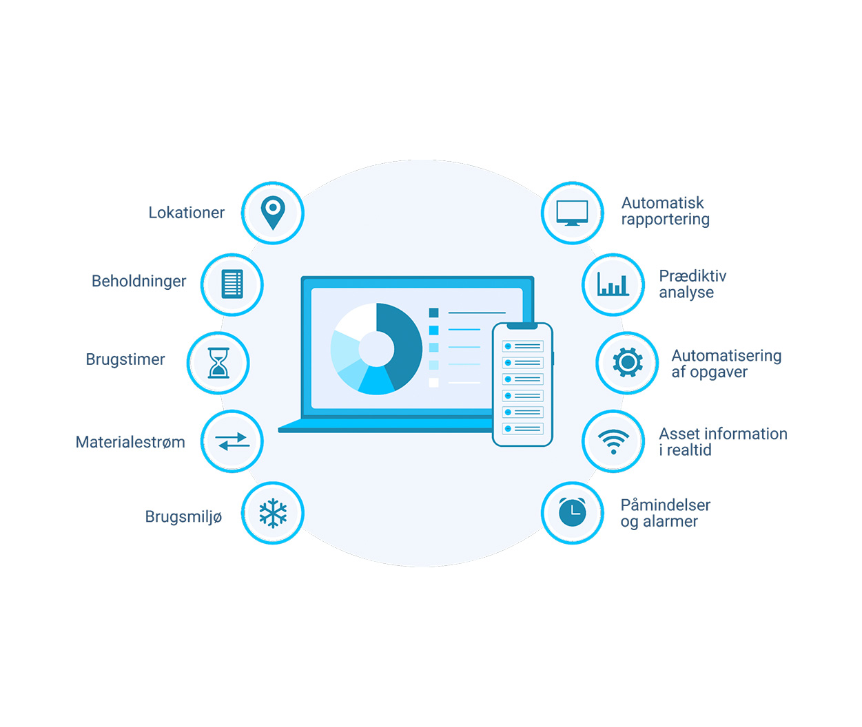IoT asset tracking management - Sense Solutions IoT asset tracking management - Sense Solutions
